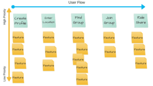 MVP Design for Sustainability Strategy | The Blue Tribe Company