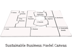 Sustainable Business Model Canvas | The Blue Tribe Company