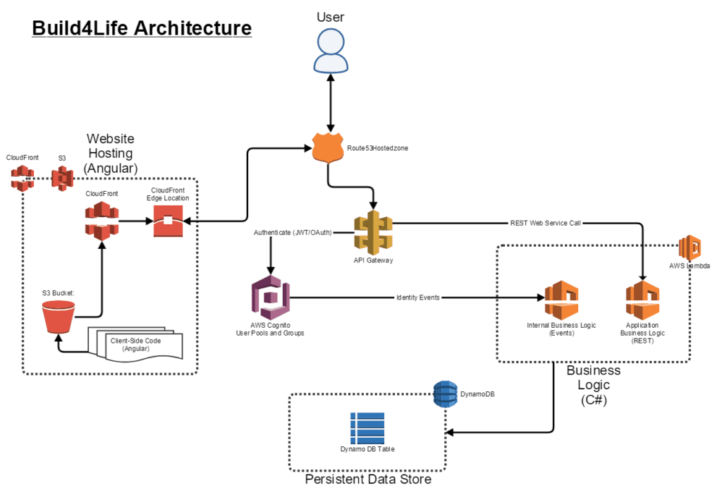 CSIRO Transforming Australia’s Residential Sector | The Blue Tribe Company