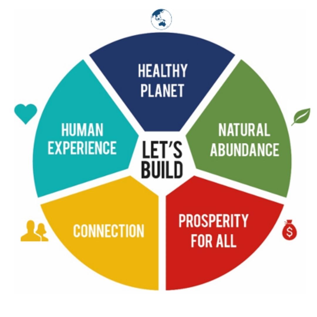 BEIF | The Blue Tribe Company