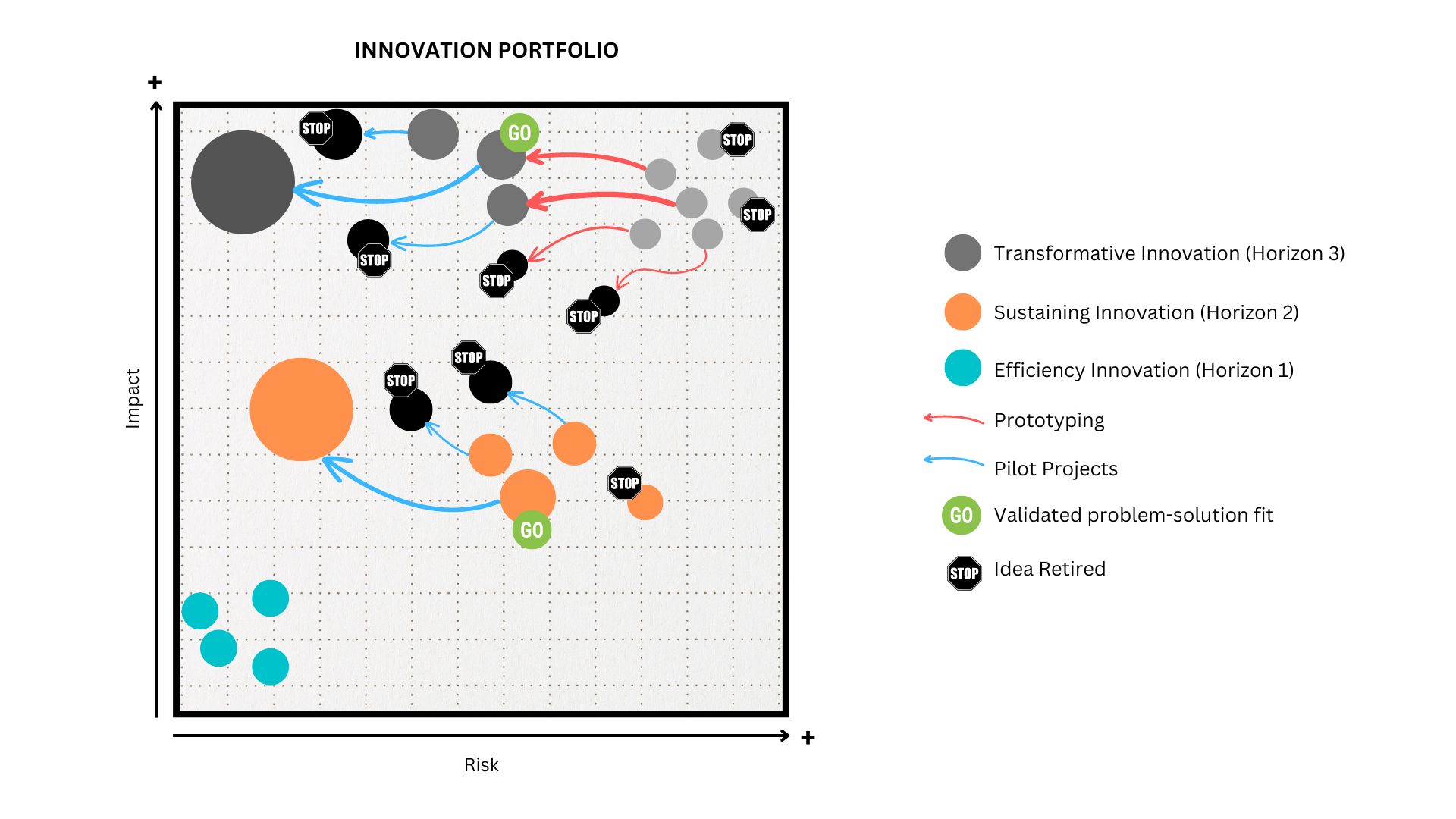 How to design your sustainability strategy for success