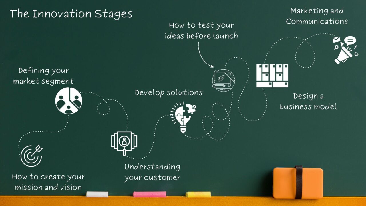 How to be innovative in sustainability | The Blue Tribe Company