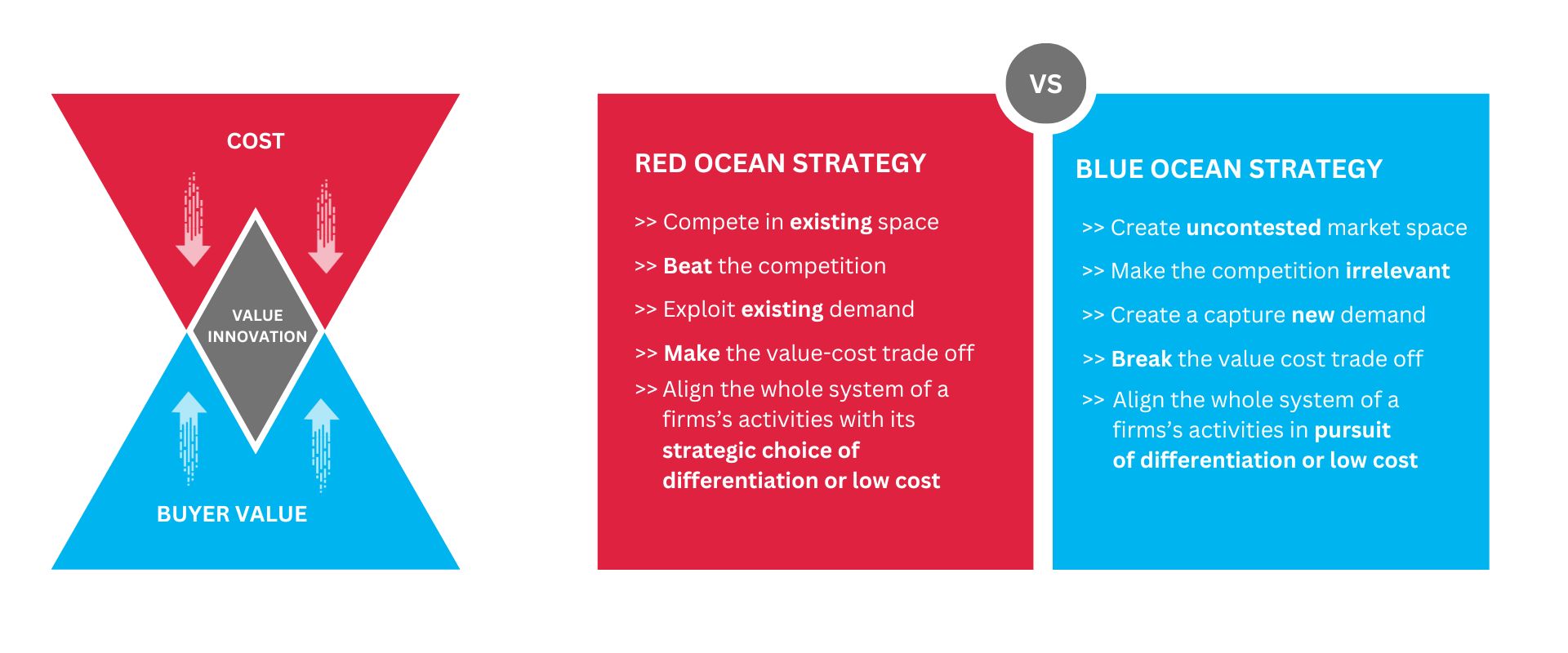 RED vs BLUE OCEAN STRATEGY | The Blue Tribe Company
