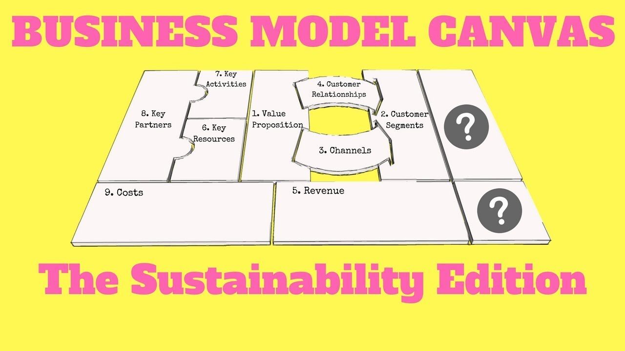 11 Steps to Creating a Sustainable Business Model that Works | The Blue ...